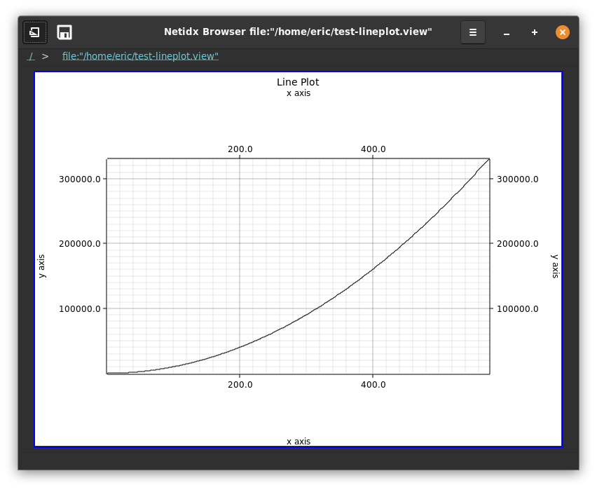 Line Plot Introduction To Netidx